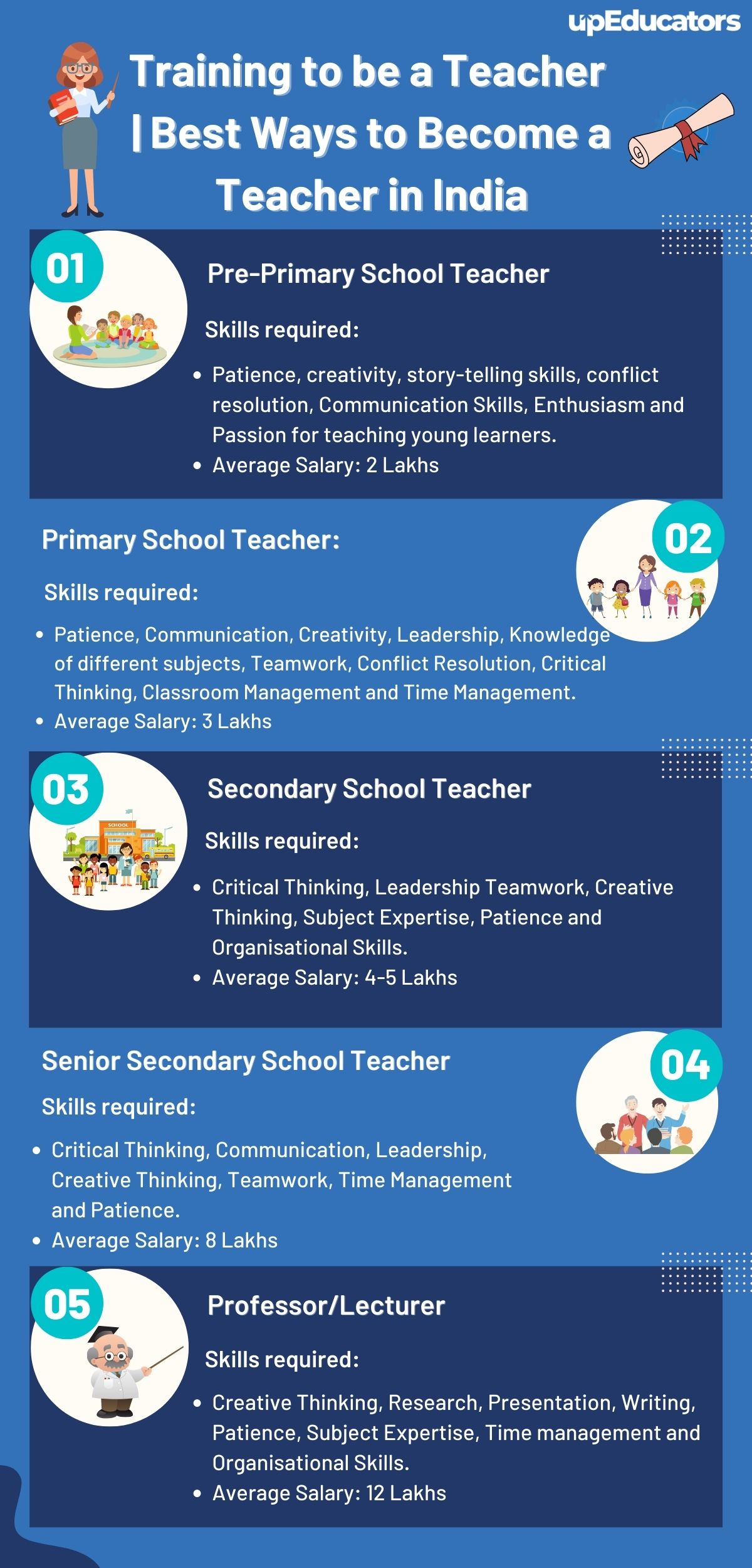 top-8-skills-for-a-teacher-in-2022-how-to-develop-them-upeducators