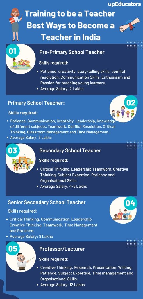 Training To Be A Teacher Best Ways To Become A Teacher In India 